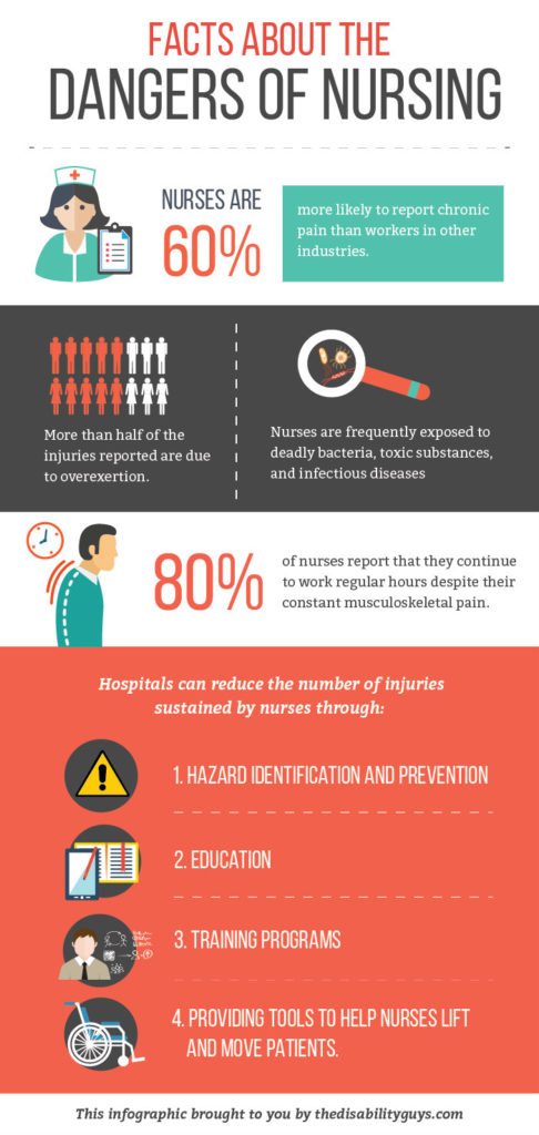 Nurses: The Injured Backbone Of Hospitals | Workers' Comp Lawyer