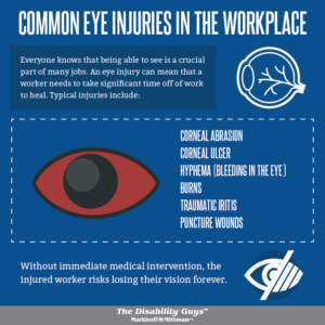 Eye Injuries In The Workplace | Workers' Comp Attorney